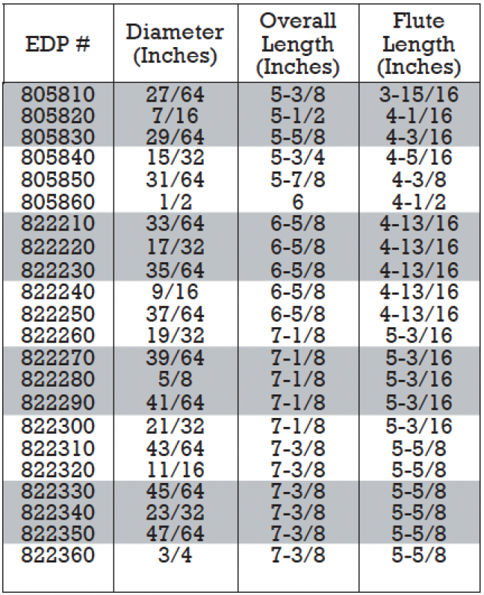 Tri-Ultra Cut Drill Sets - Tri-Chem Corporation